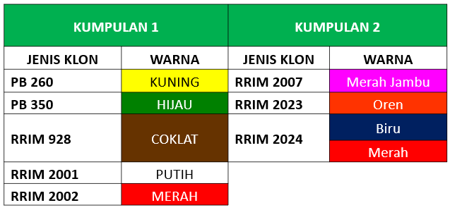 Bekalan Input Pertanian - Portal Rasmi RISDA