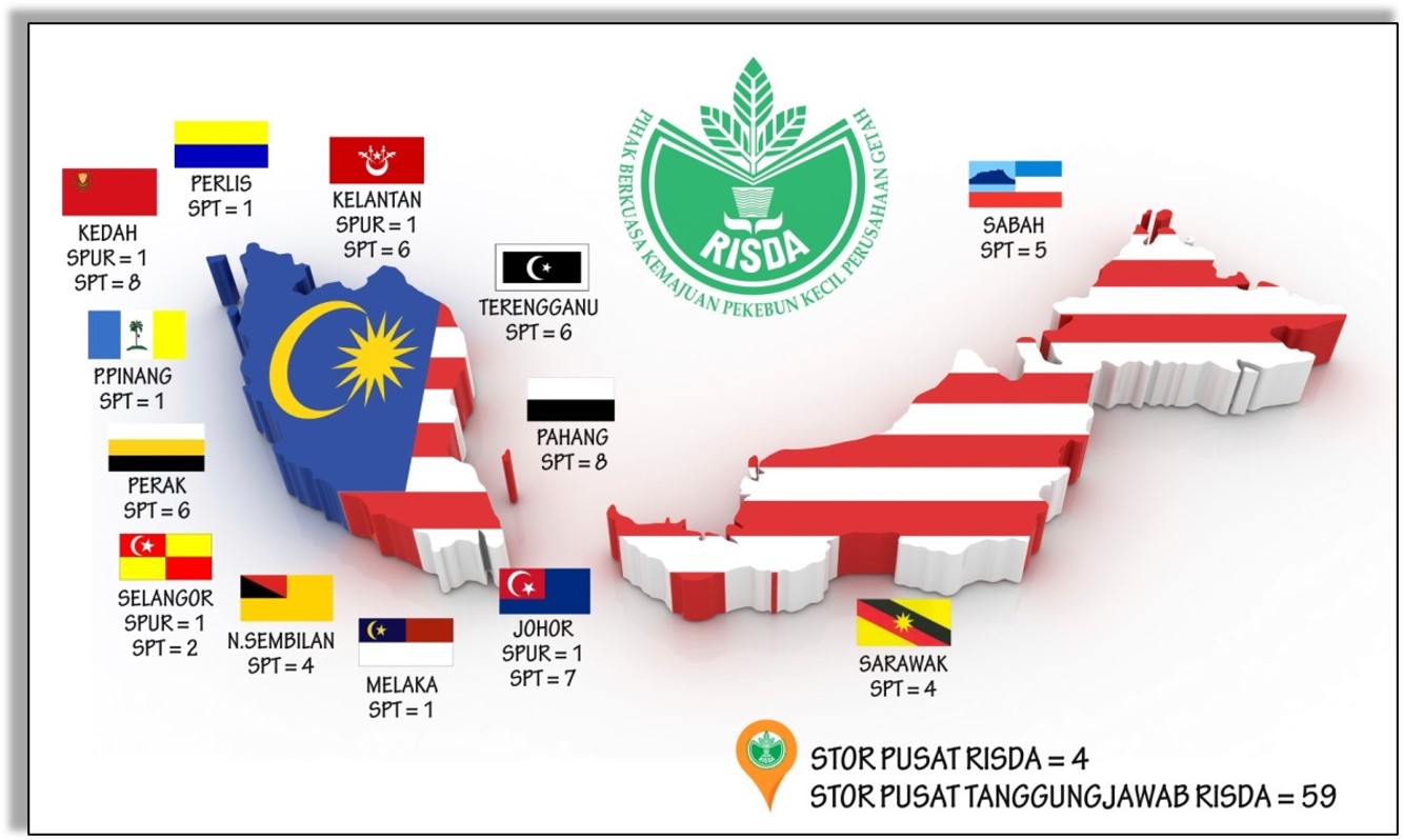 Bekalan Input Pertanian - Portal Rasmi RISDA